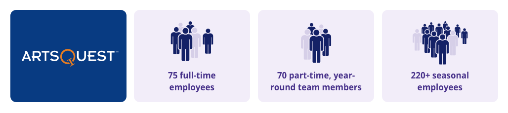 ArtsQuest: A Strategic and Scalable HR Success Story